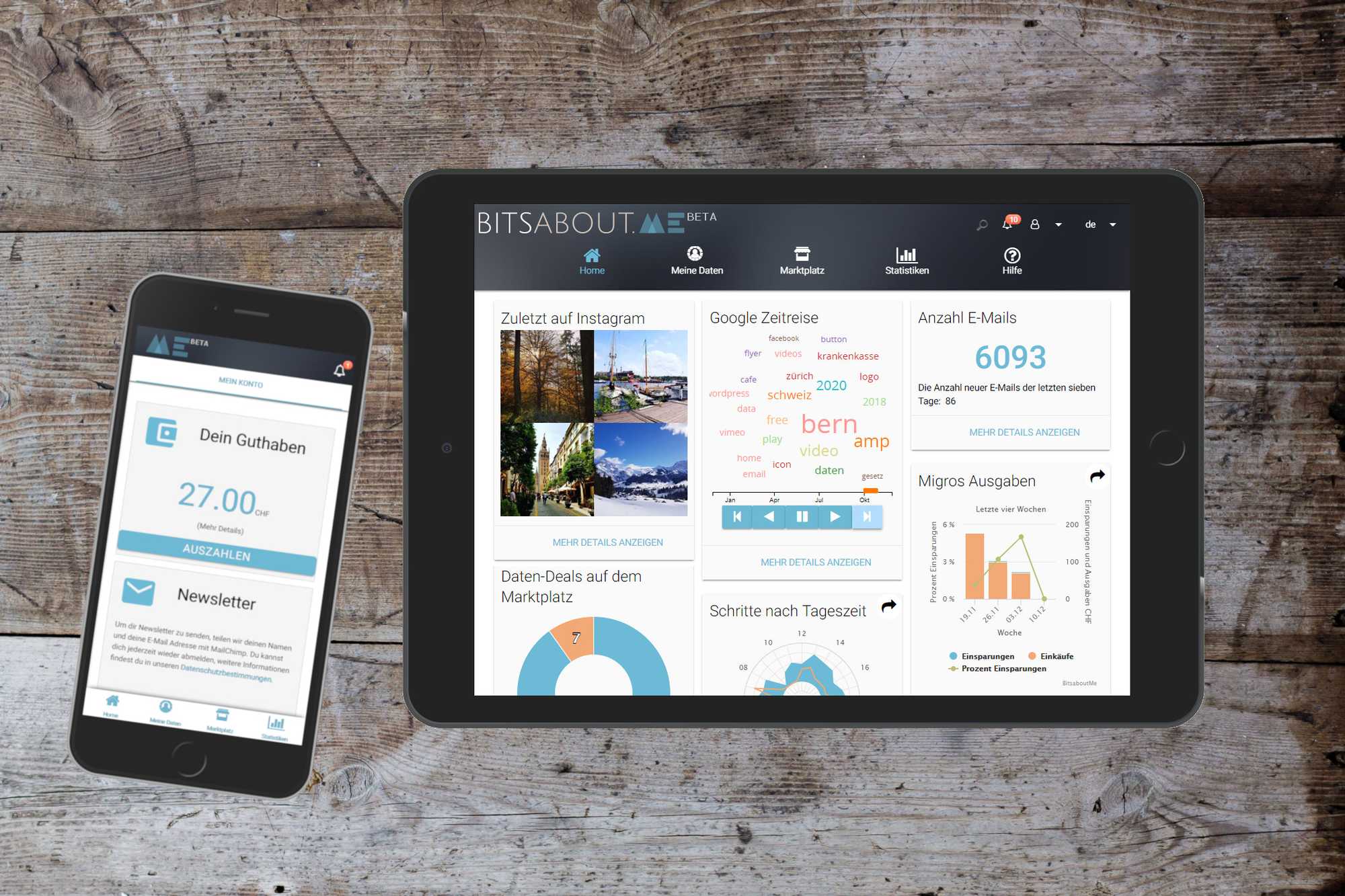 Bitsaboutme ermöglicht mit Marktplatz Verkauf eigener Datenprofile